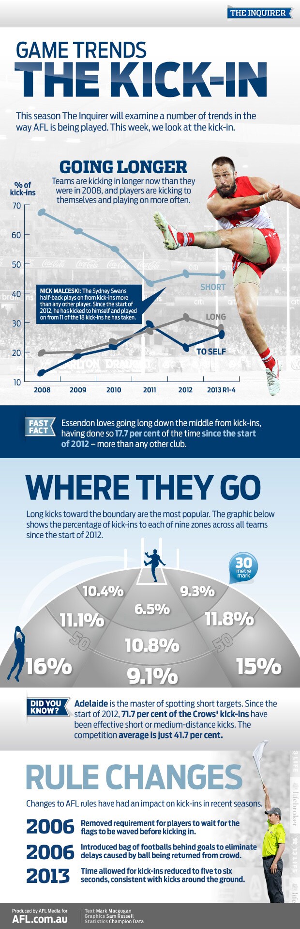 Play on, kick long, head wide